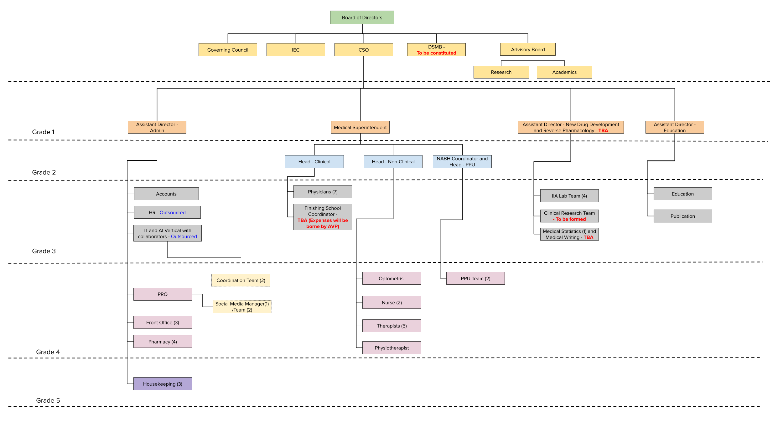 Our team – AVP Research Foundation